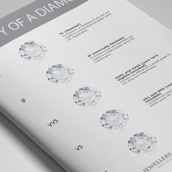 Jewellery & Diamond Education – JEWELLERY GRAPHICS