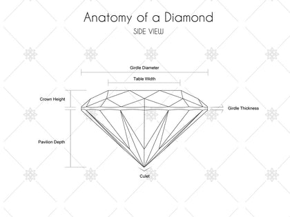 Annotated diamond image showing the parts of a diamond anatomy ...